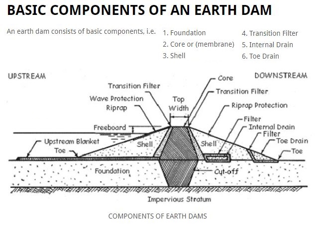 Are Erie Canal Embankments actually Higher Risk Earthen Dams?